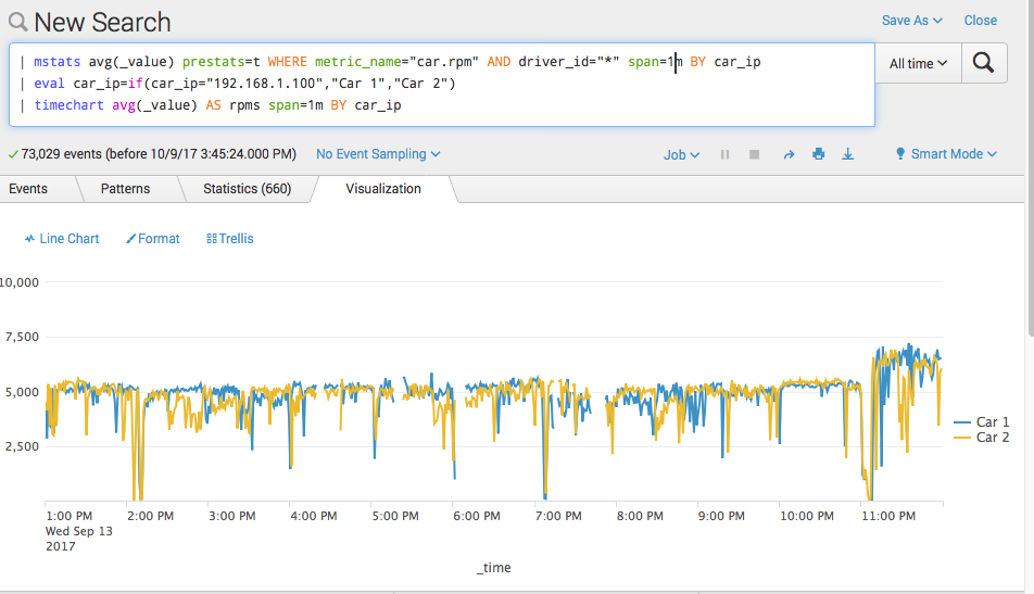 New in Splunk 7.0 – Metrics! | Function1